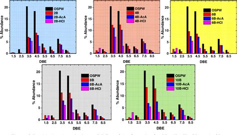 Figure 2 From Solubilized Chitosan Biopolymers For Sequestration Of