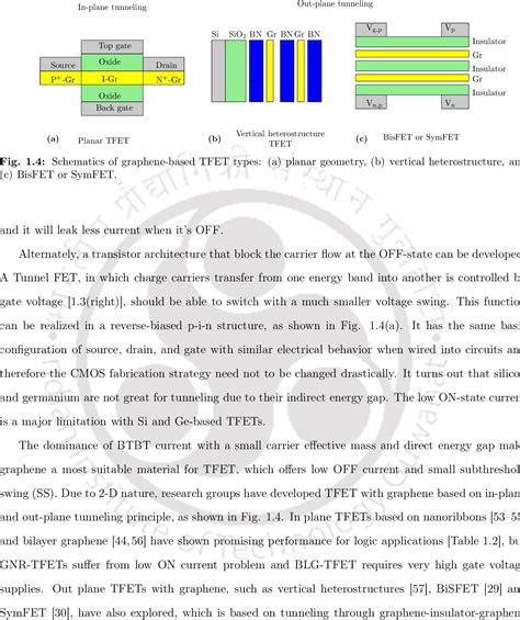 Figure 11 From Numerical Modeling And Analysis Of Graphene Based Field