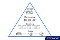 The Intersection Of Microservices And DevOps How To Transition To Microservices Seamlessly