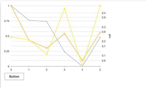 wave plot y axis label inconsistency · issue 1549 · h2oai wave · github