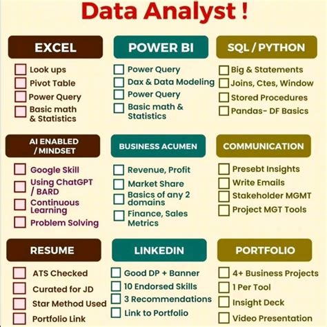 The Tesseract Academy On Linkedin Dataanalytics Businessintelligence Insights Datadriven