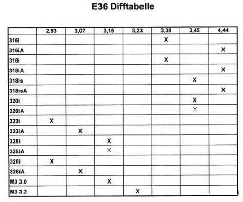 Bmw E36 Diff Ratios Models Driftworks Forum