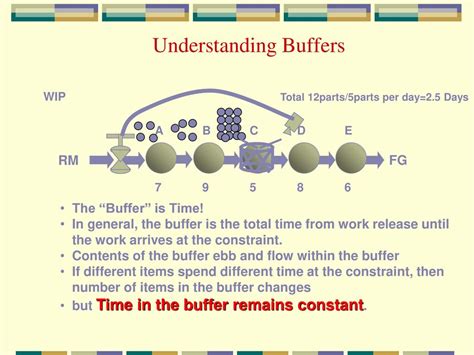 Drum Buffer Rope Skorkovský Based On R Holt Phd Pe Ppt Download