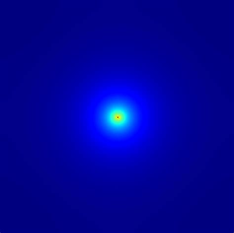 Density Maps Of The Kalman Gain And Residual Phase Covariance Matrices