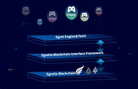By Integrating Egrets Workflow Into Blockchain Interface Layer