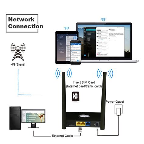 4g Lte Draadloze Router 300mbps Home Mobiele Wifi Grandado