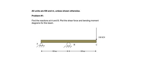 Solved Find The Reactions At A And B Plot The Shear Force Chegg