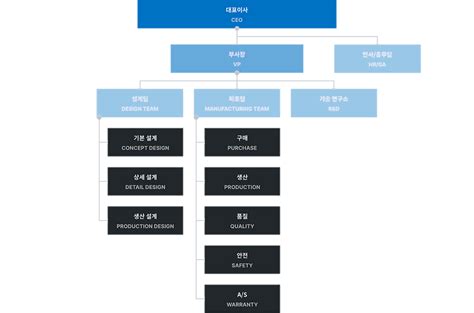 회사 주 대해선박기술 선박 설계 및 건조 전문 기업