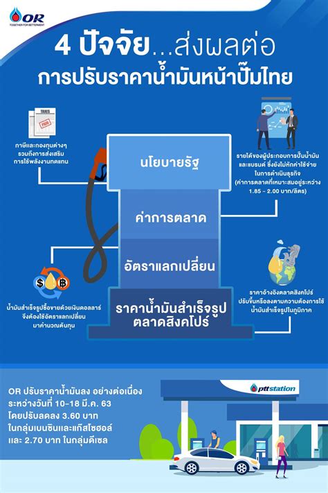 Ptt News สงสัยกันหรือไม่