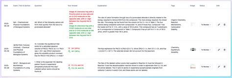 Mcattools Smarter Mcat Study Plan Builder And Daily Scheduler Mcattools Smarter Mcat Study Plan Builder And Daily Scheduler