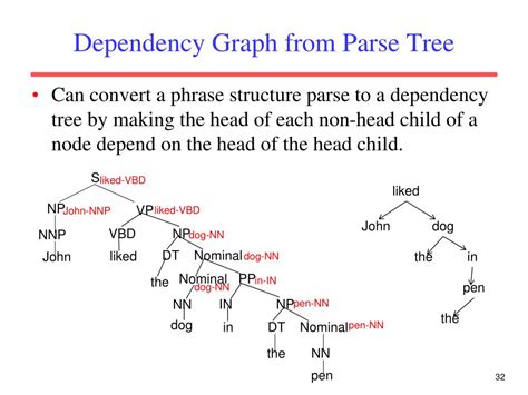 PPT Probabilistic Parsing Chapter 14 Part 2 PowerPoint Presentation