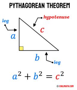 Pythagorean Theorem - Definition, Formula & Examples | ChiliMath
