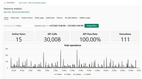 Dataverse 分析を表示およびダウンロード Power Platform Microsoft Learn