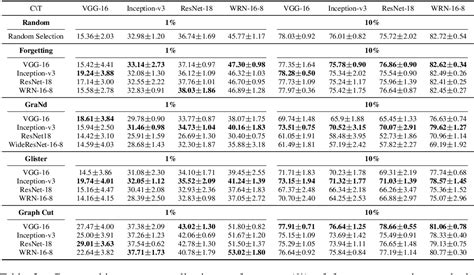 Deepcore A Comprehensive Library For Coreset Selection In Deep Learning