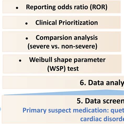 Multistep Process Of Data Extraction Processing And Analysis From