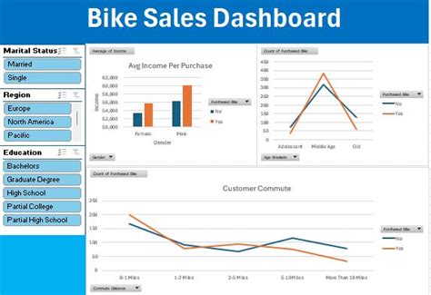 Dataanalytics Data Dataanalysisjobs Dataquery Datacleaning
