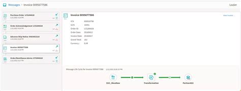 What Is An Edi 810 Edi Invoice Transaction Cleo