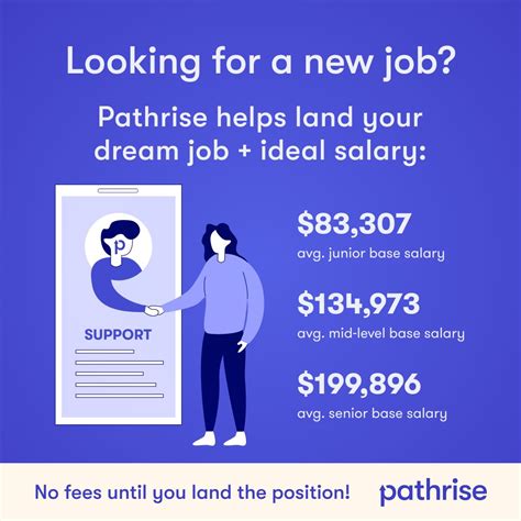 Pathrise On Linkedin Pathrise Land Your Dream Job In Tech