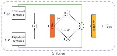 Dea Net Single Image Dehazing Based On Detail Enhanced Convolution And