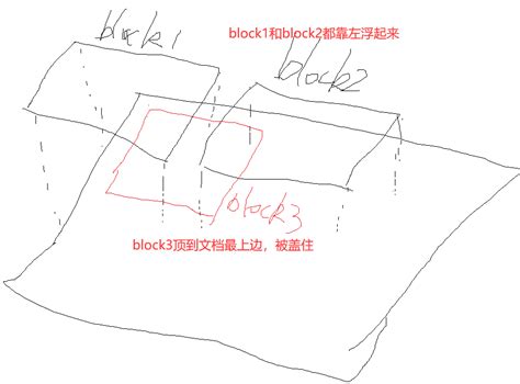 Html5中块级元素float浮动总结 Yorkshare 博客园