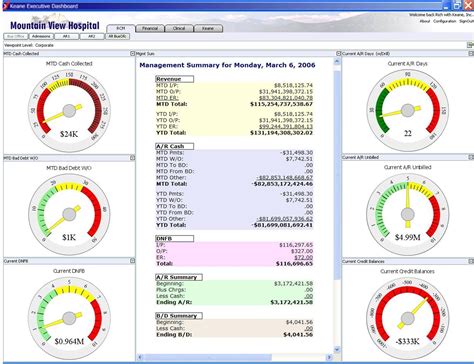Free Excel Dashboard Widgets Example Of Spreadshee Free Excel Dashboard