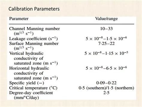 REMOTE SENSING DATA FOR HYDROLOGICAL MODELING PPT