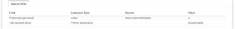 Create A Task Using Automated Actions Odoo Tricks And Tips