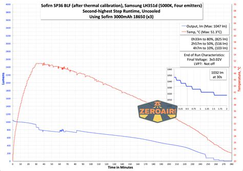 Sofirn Sp36 Blf Flashlight Review Zeroair Reviews
