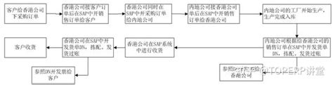 Sap跨公司销售流程以及后台配置和操作详解 知乎