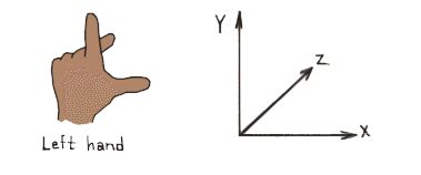 MATLAB Plot3 Left Handed Coordinate System Stack Overflow