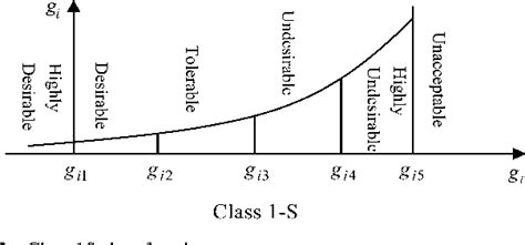 Figure 2 From Reliability Redundancy Allocation For Multi State Series