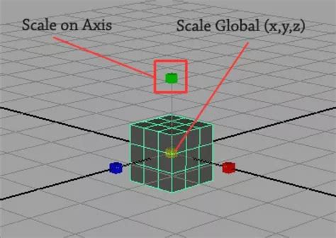 How To Make 3D Animated Movie At Home Learn 3D Animation And Film Making