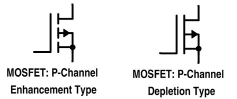 Comparative Analysis Of Nmos And Pmos Technologies Topdiode