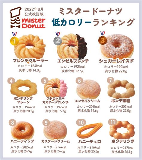 Donut Food Menu Japan Cantaloupe Life Hacks Sweets Fruit Health