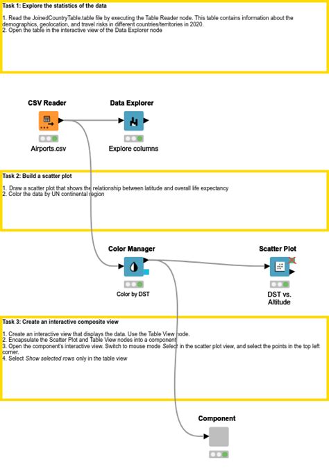 04 visualization custom data — nodepit