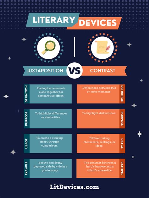 Juxtaposition Vs Contrast In Literature A Detailed Comparison
