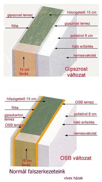 Könnyűszerkezetes házak precíz előkészítéssel