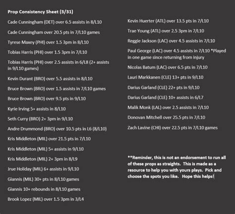 Heres A Player Consistency Prop Chart For Tonights Games Take Your Picks👍 R Sportsbetting