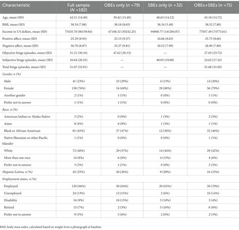 Frontiers Positive Affect Dysregulation And Its Relation To Binge