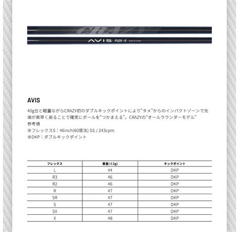 【楽天市場】テーラーメイド Fw用互換 スリーブ付きシャフト Crazy クレイジー Avis アヴィス Qi35stealth2