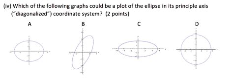 Solved Consider An Ellipse Defined By The Equation 5x 4xy