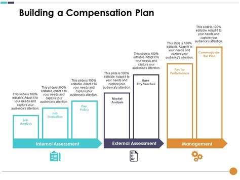 Building A Compensation Plan Building A Compensation Plan Compensation Plan Powerpoint Slide