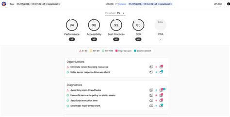Continuous Performance Analysis With Lighthouse Ci And Github Actions