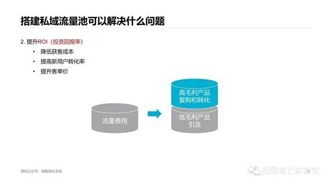微信推广：为什么要做私域流量池？ 青瓜传媒