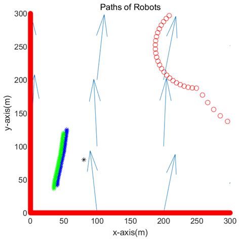 Simultaneous Localization And Guidance Of Two Underwater Hexapod Robots