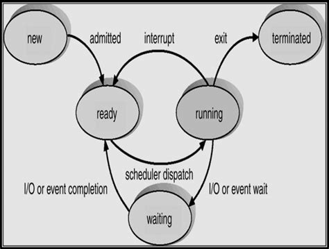 Cpu Scheduling I Operating System