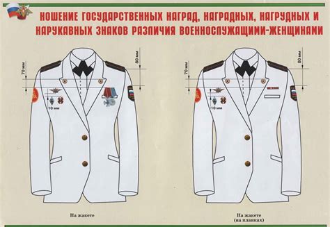 Форма одежды ВС РФ