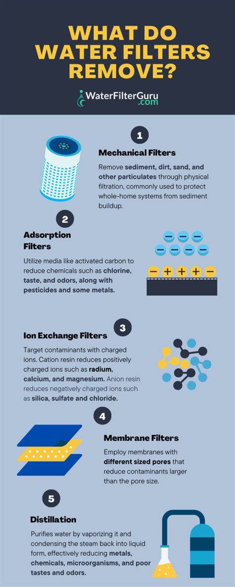 What Do Water Filters Remove From Drinking Water
