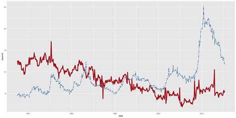 Ggplot2 Quick Reference Artofit