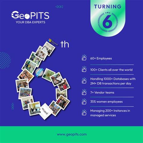 Anniversary Anniversarycelebration Team Event Database Sql Geopits Dba Mssql Sqlserver